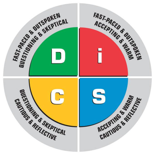 Disc Profile Personality Workshop Facilitator Seattle, WA