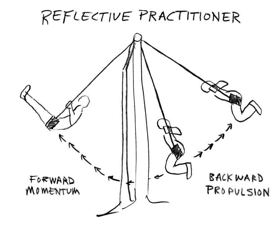 The Reflective Practitioner | Leadership Alive