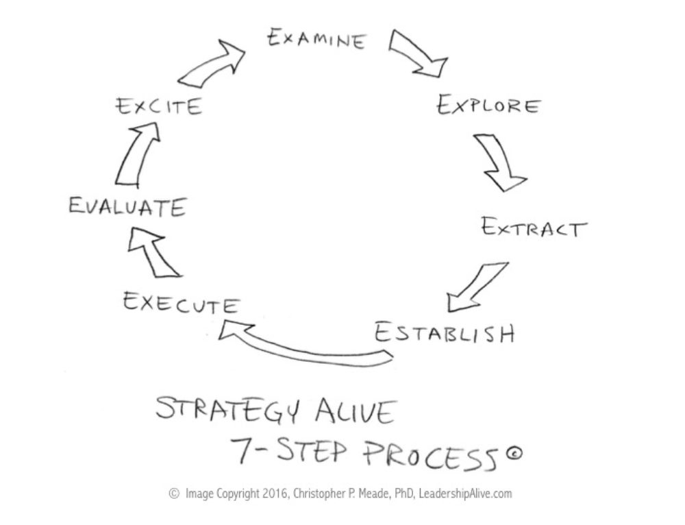 Sharpening One Another Towards Greatness | Chris Meade